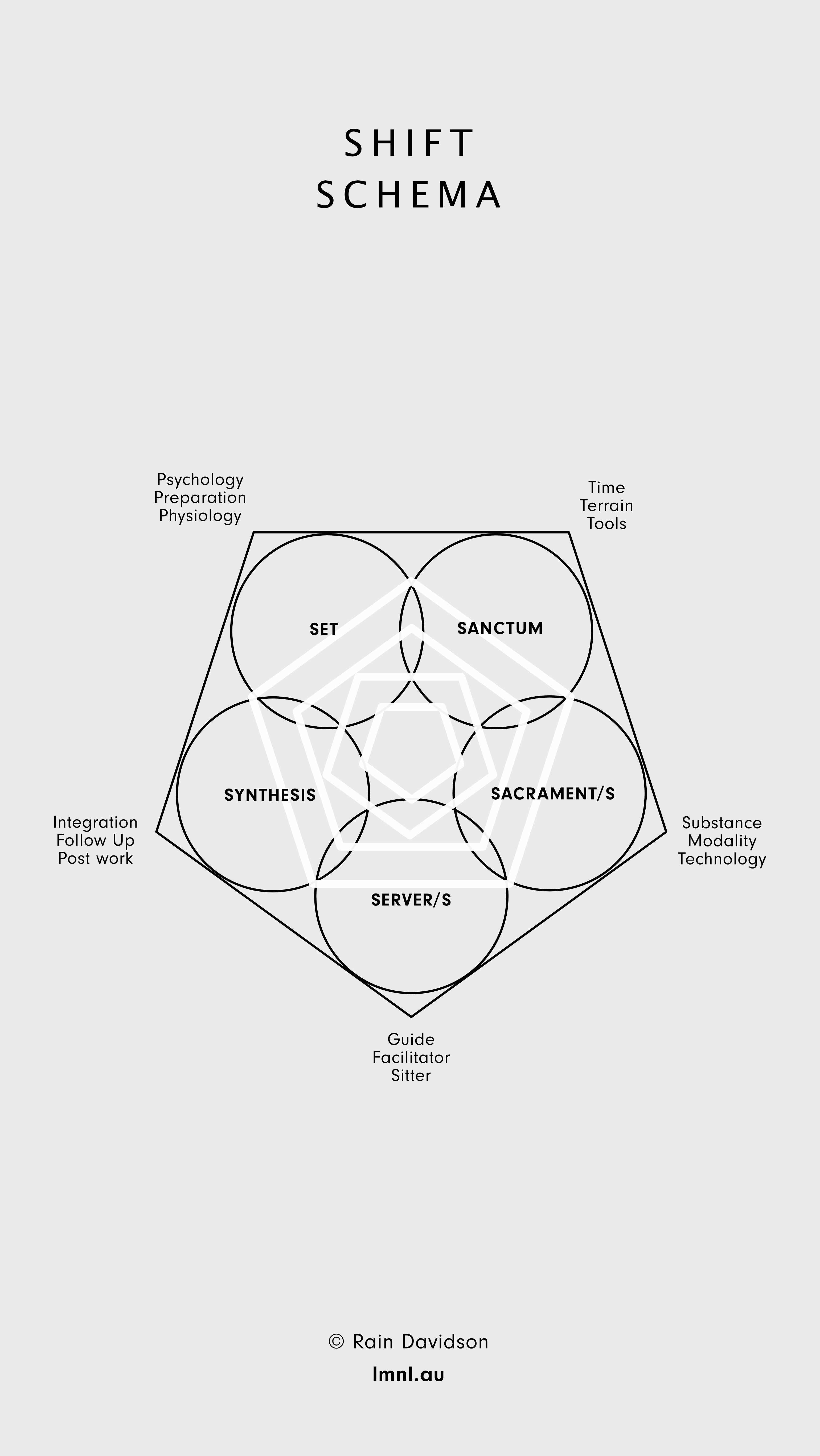 A Five-Fold Model For Ceremony – LMNL